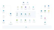 CluedIn Master Data Management on Azure - MartinHyldahl.dk